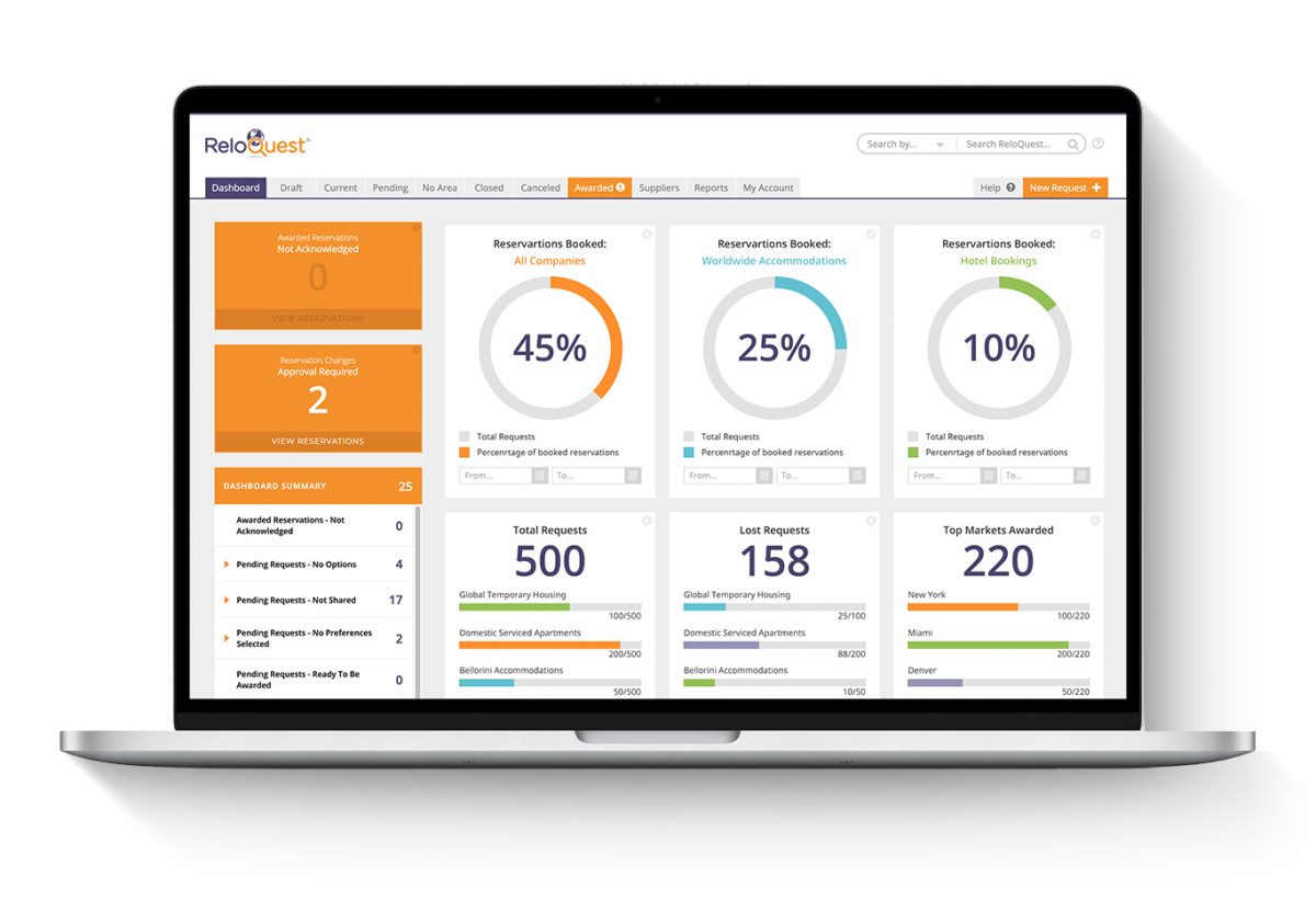 Relocation and Mobility – ReloQuest